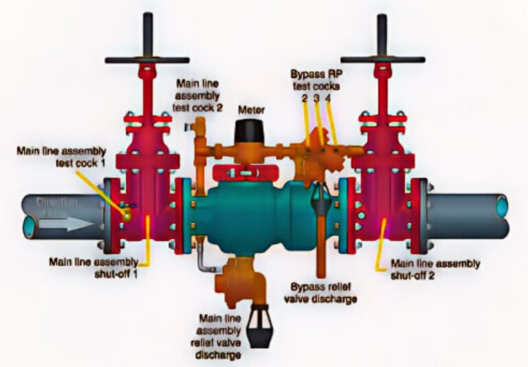 Fire Protection Services Houston for Commercial | Fire Safety ...